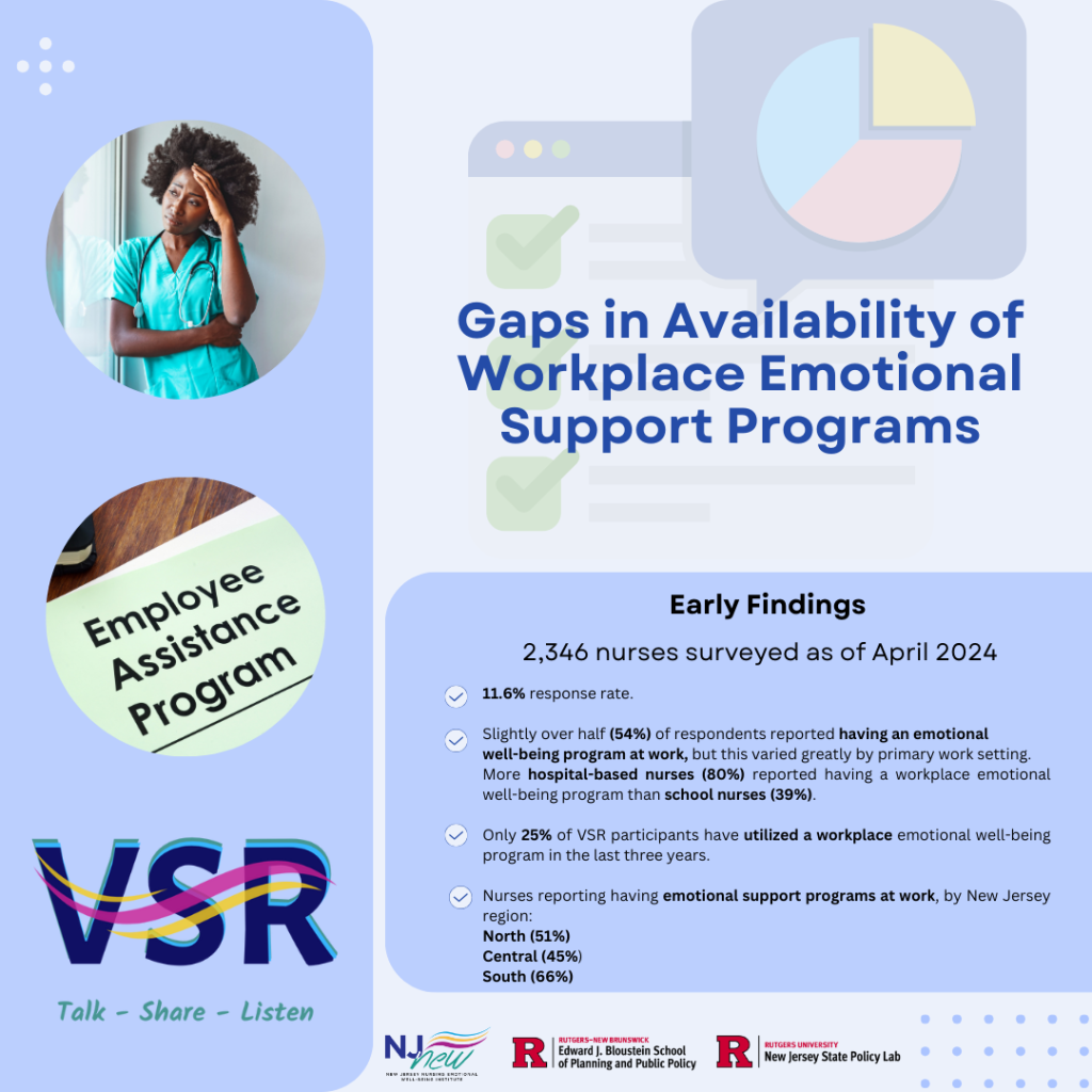 Gaps in Availability of Workplace Emotional Support Programs for Nurses ...
